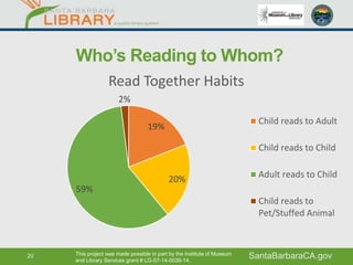 Reading Ambassadors and Summer Storytellers | PPTX
