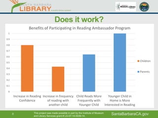 Reading Ambassadors and Summer Storytellers | PPTX