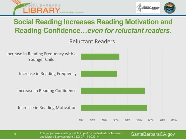 Reading Ambassadors and Summer Storytellers | PPT