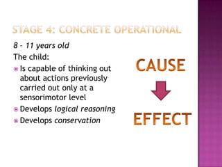 Reading and cognitive development | PPTX