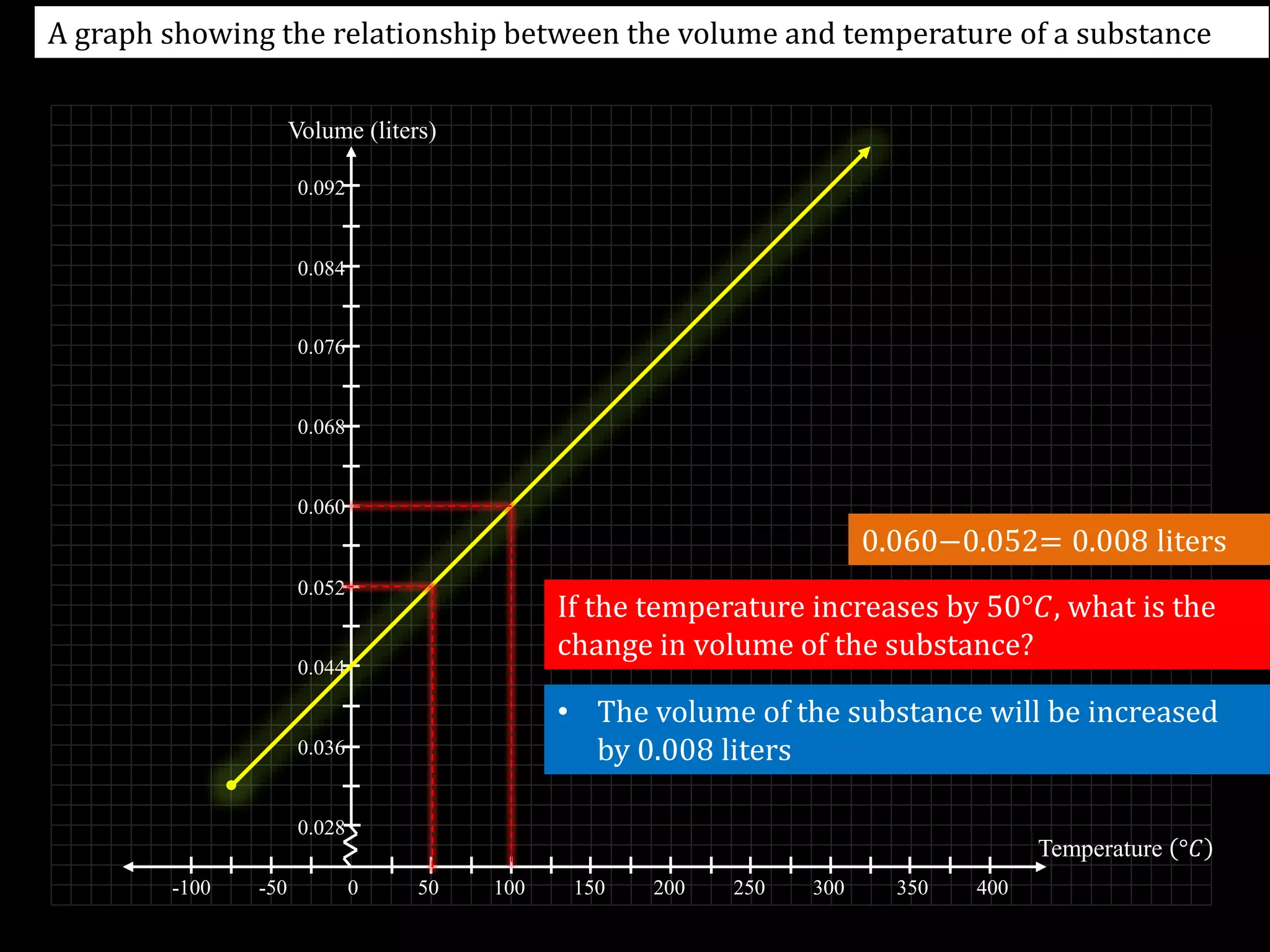 Reading and interpreting graphs | PPTX