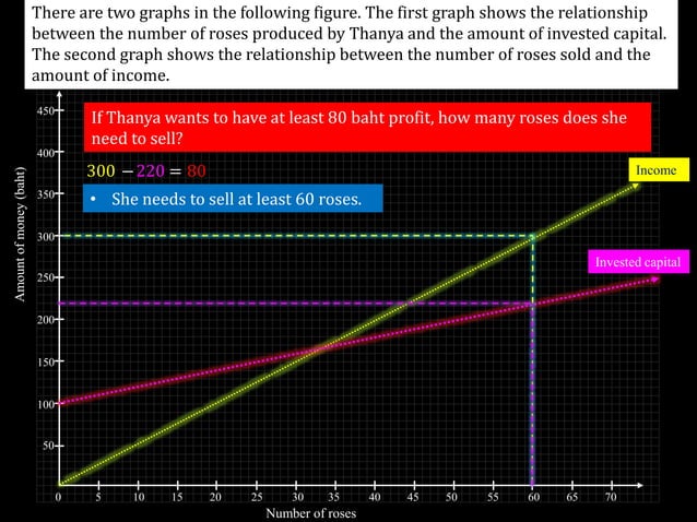 Reading and interpreting graphs | PPTX