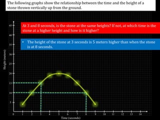 Reading and interpreting graphs | PPTX