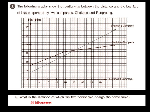 Reading and interpreting graphs | PPTX