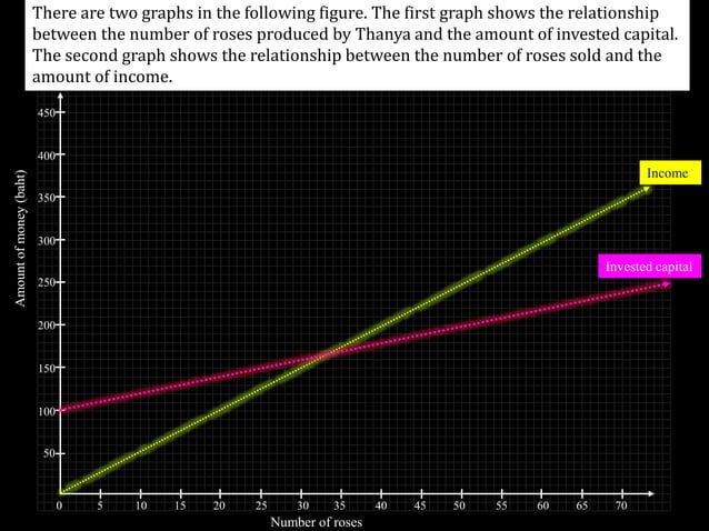 Reading and interpreting graphs | PPTX