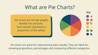 Reading and Interpreting Pie Charts Presentation | PPTX