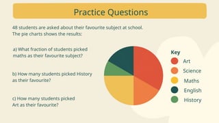 Reading and Interpreting Pie Charts Presentation | PPTX