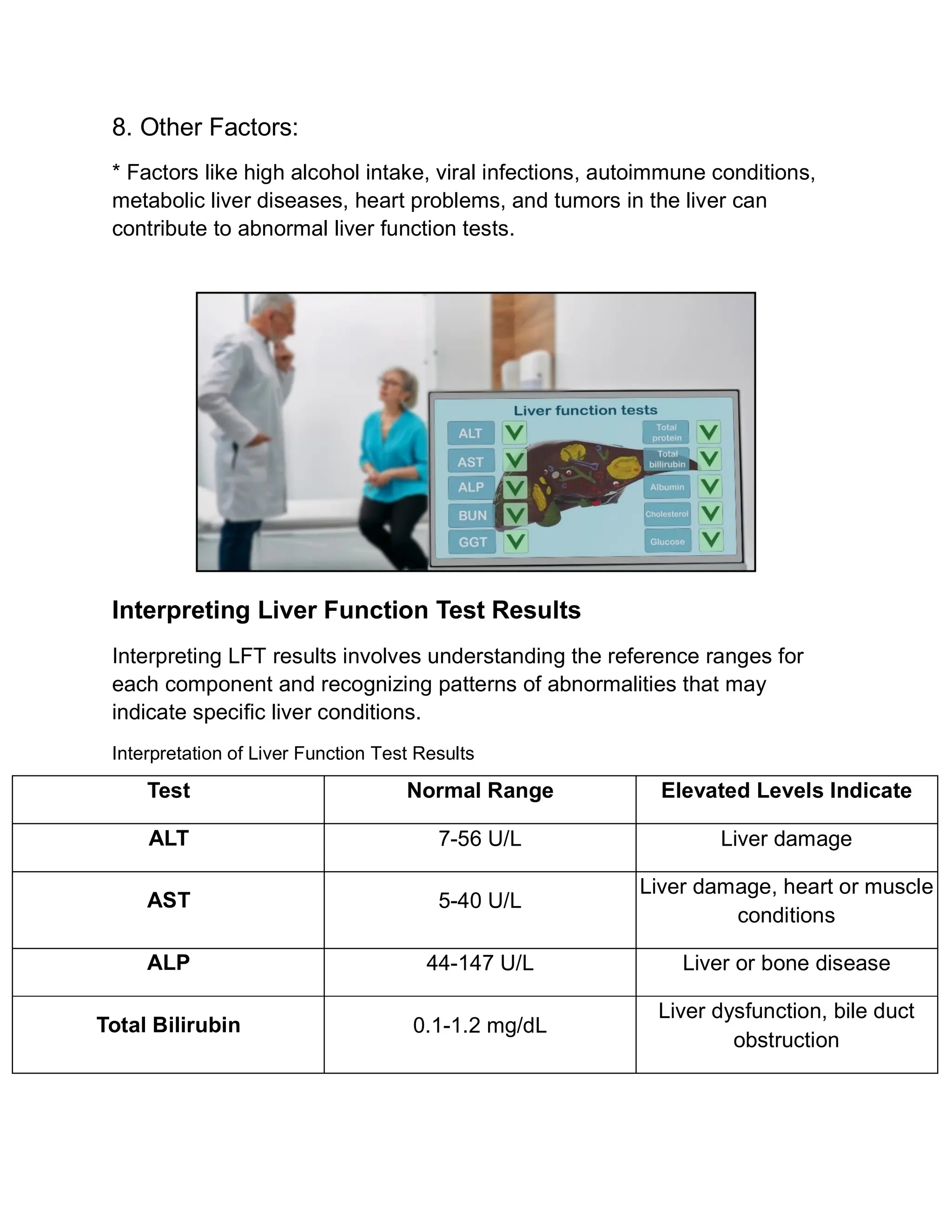 Reading And Interpreting Your Liver Function Test - A Guide To Commonly ...