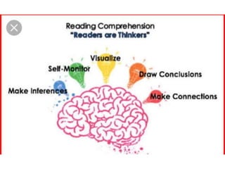 Reading and Reflecting on text | PPT