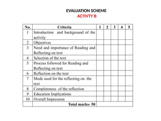 Reading and Reflecting 208.pptx................ | PPTX