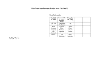 Reading and spelling vocabulary words 2 nd.period | PPT