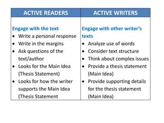 Reading and Writing Connections | PPTX