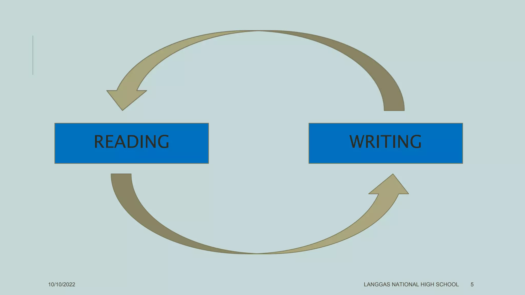 READING AND WRITING (Introduction).pptx