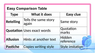 reading and writing types of intertext.pptx