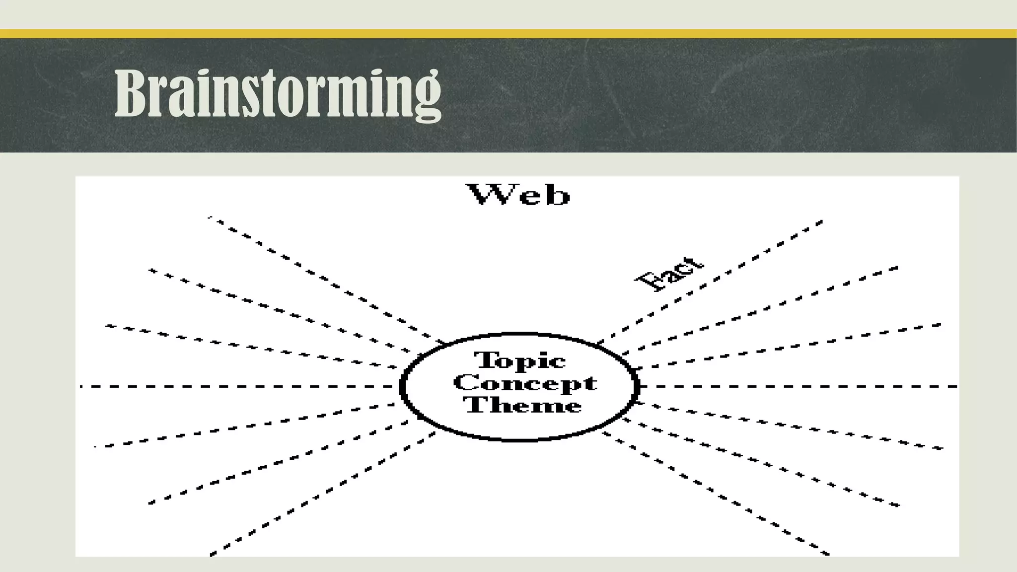 Reading and Writing - Brainstorming | PDF