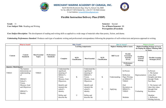 Reading and Writing-FIDP.docx | Education
