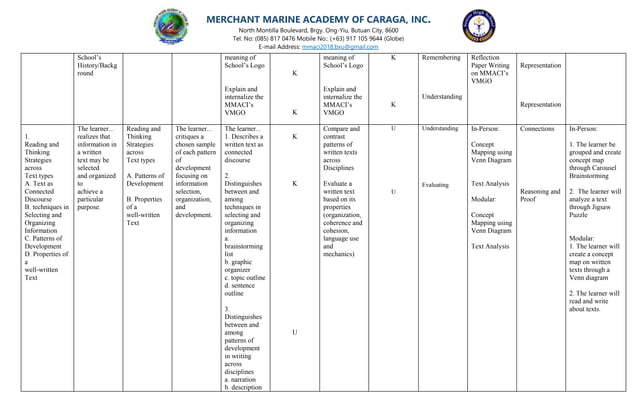 Reading and Writing-FIDP.docx | Education