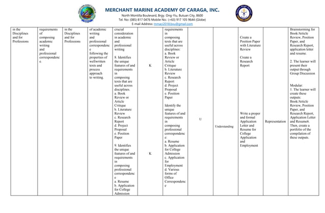 Reading and Writing-FIDP.docx | Education