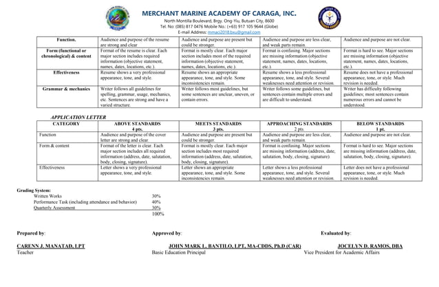 Reading and Writing-FIDP.docx | Education