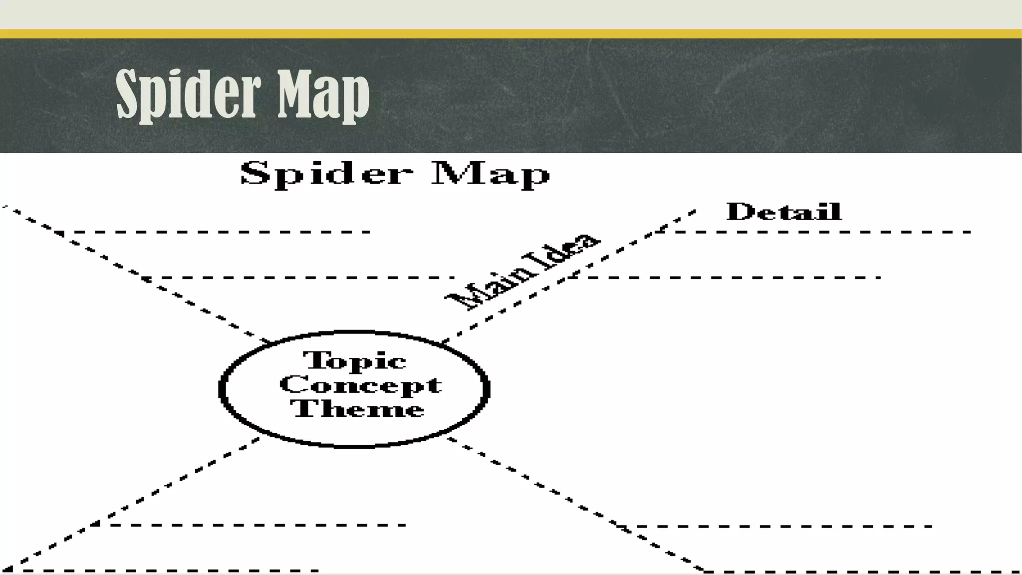 Reading and Writing - Graphic Organizers | PDF