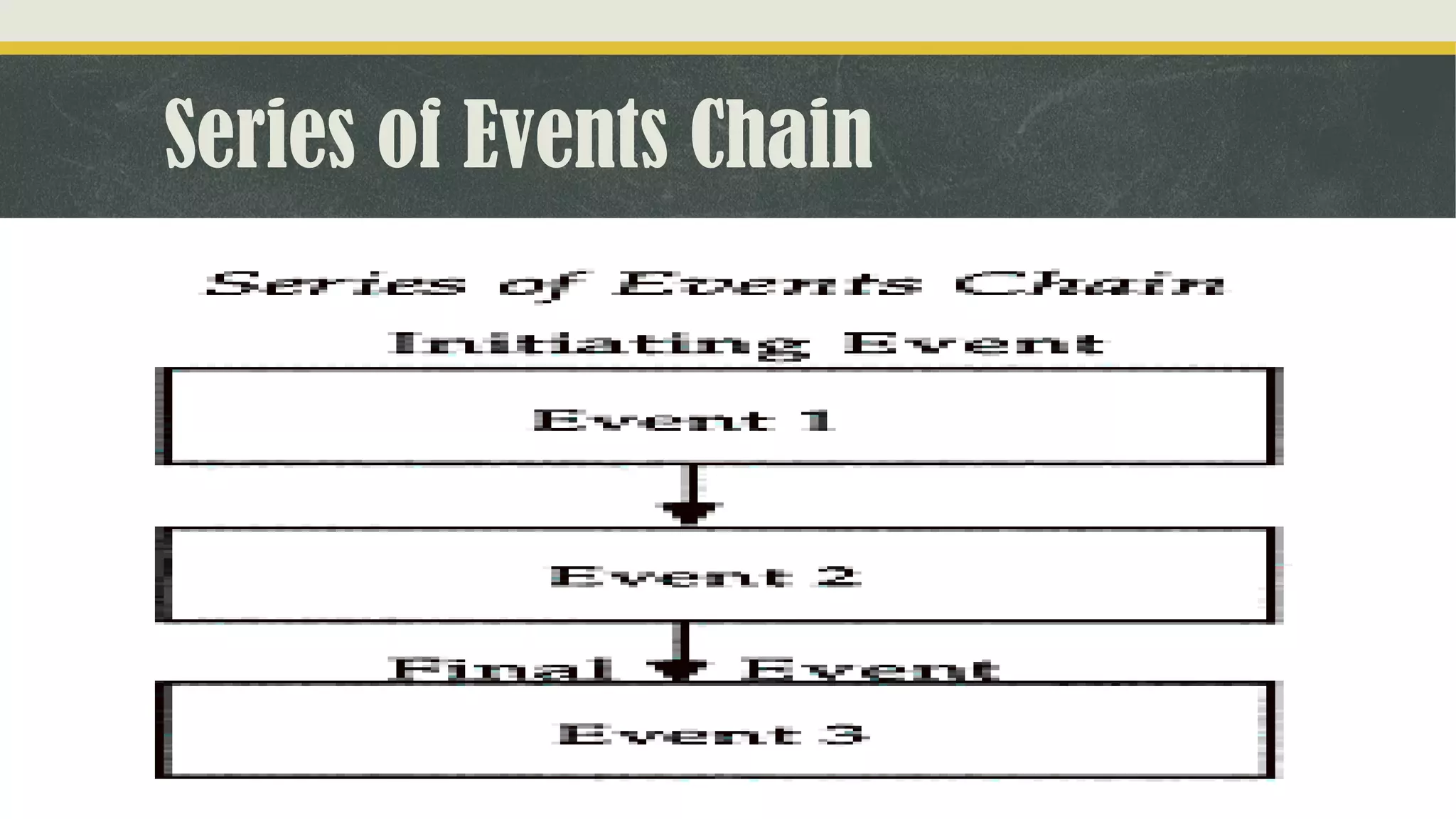 Reading and Writing - Graphic Organizers | PDF