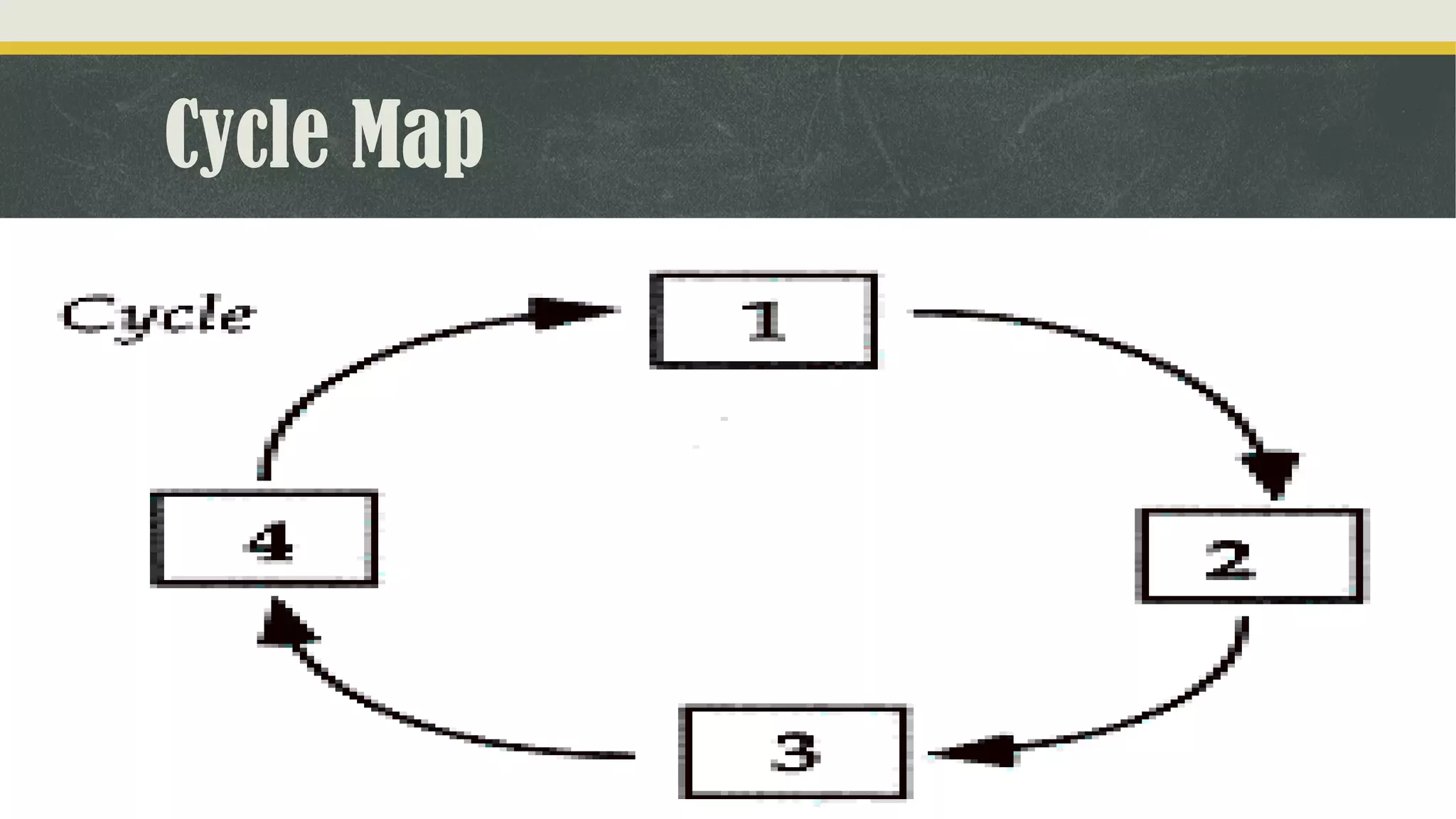 Reading and Writing - Graphic Organizers | PDF