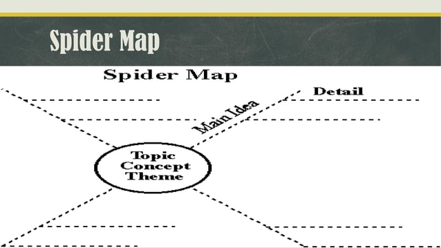 Reading and Writing - Graphic Organizers | PDF