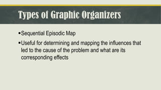 Reading and Writing - Graphic Organizers | PDF