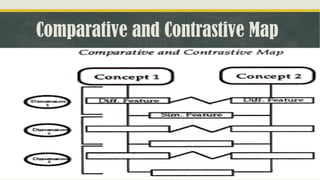 Reading and Writing - Graphic Organizers | PDF