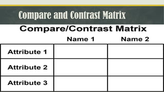 Reading and Writing - Graphic Organizers | PDF