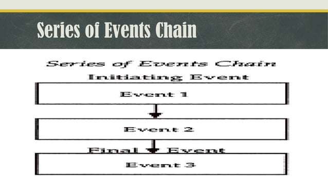Reading and Writing - Graphic Organizers | PDF