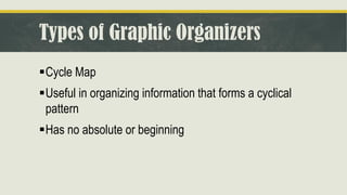 Reading and Writing - Graphic Organizers | PDF