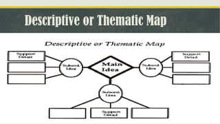 Reading and Writing - Graphic Organizers | PDF