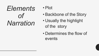 readingandwriting-narration-190926110436.pptx