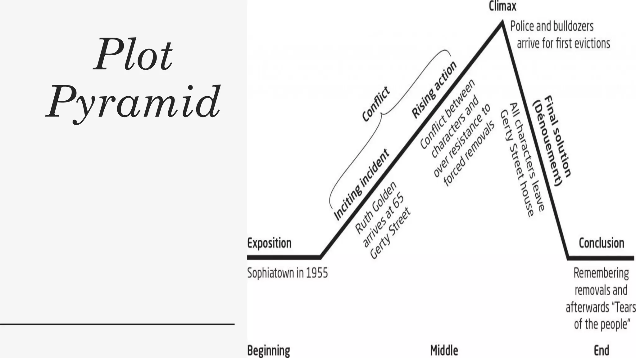 Reading and Writing - Narration | PDF