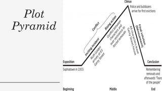 Reading and Writing - Narration | PDF