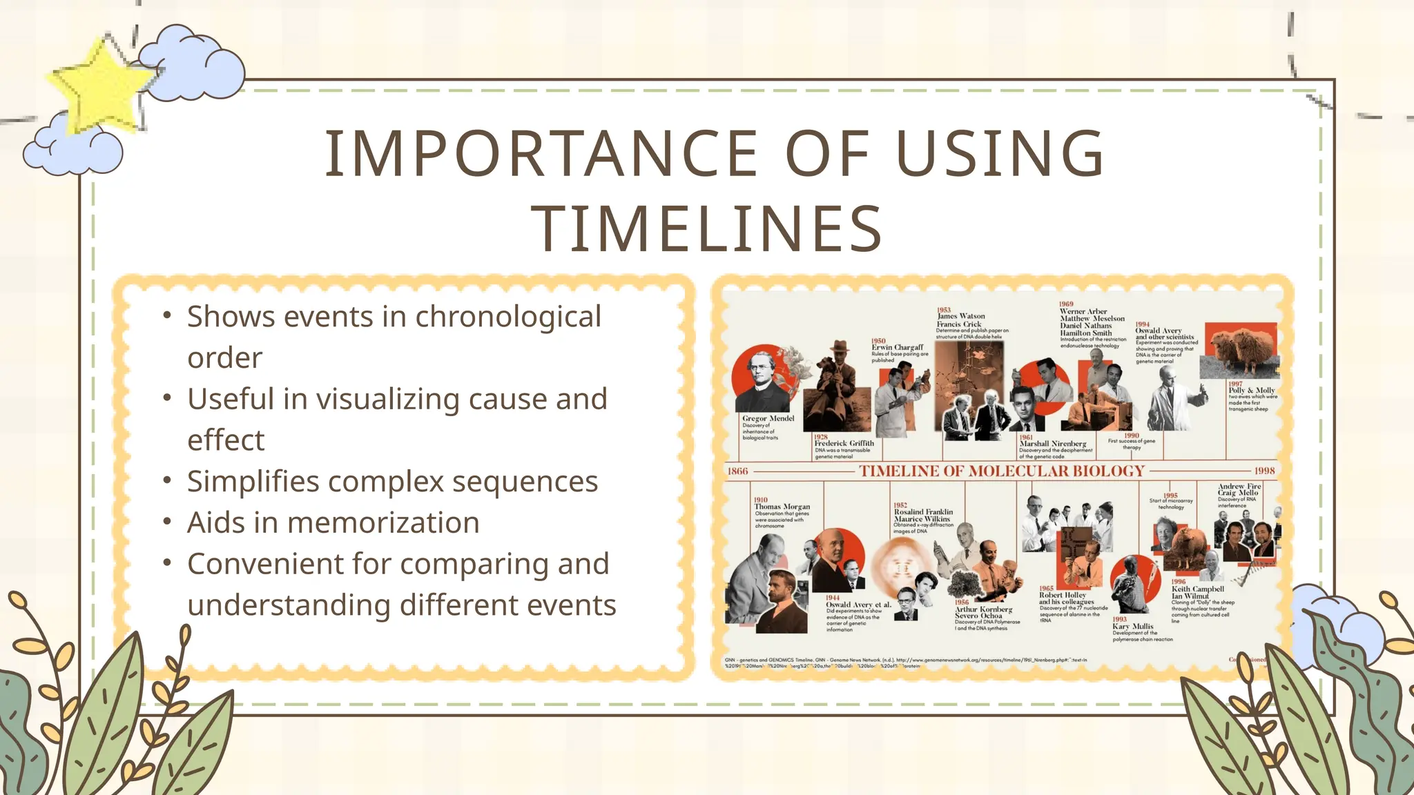 Reading and Writing - Timeline Graphic organizer.pptx