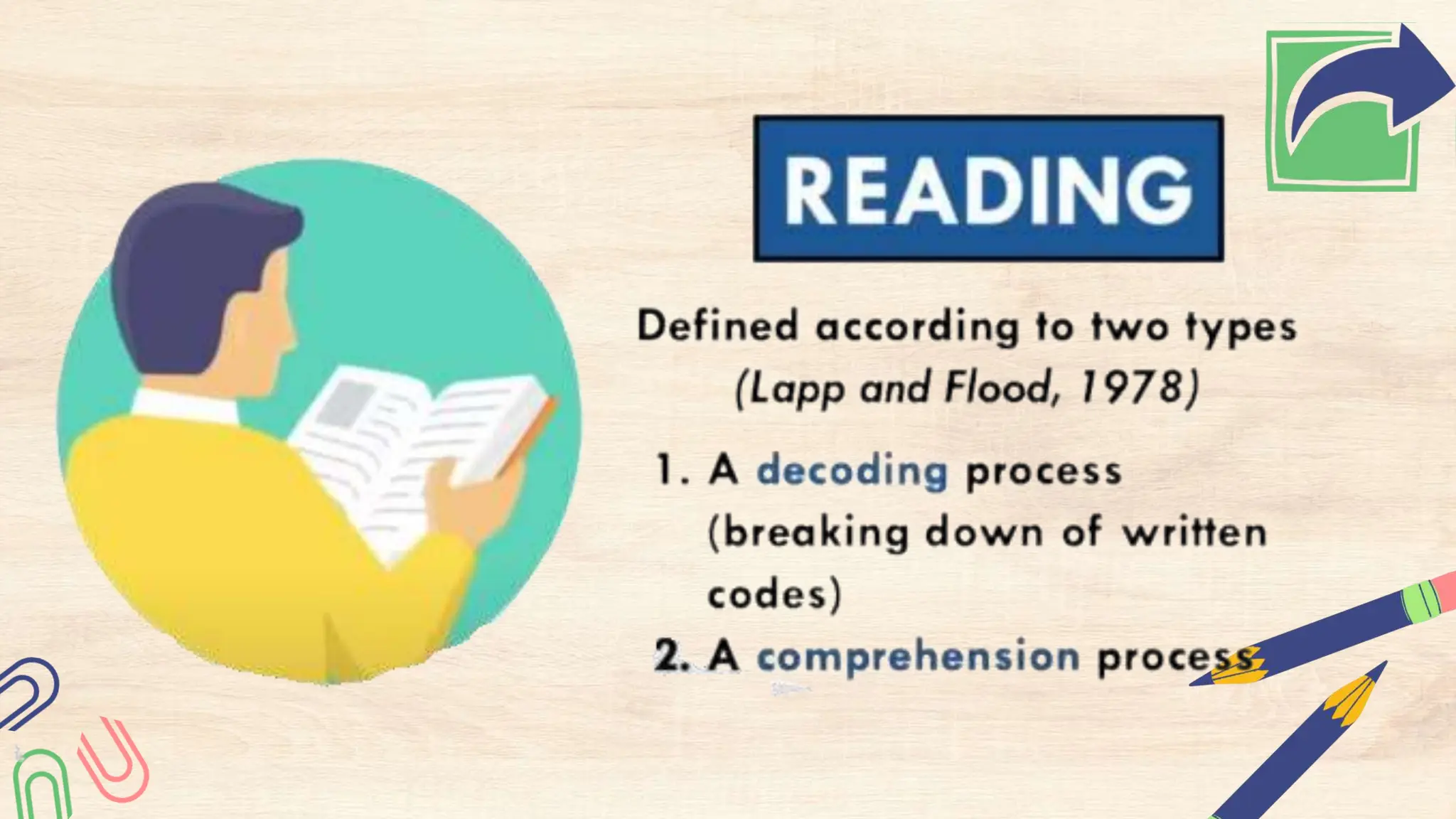 Q1 Lesson 1 Reading and Writing 11.pptx