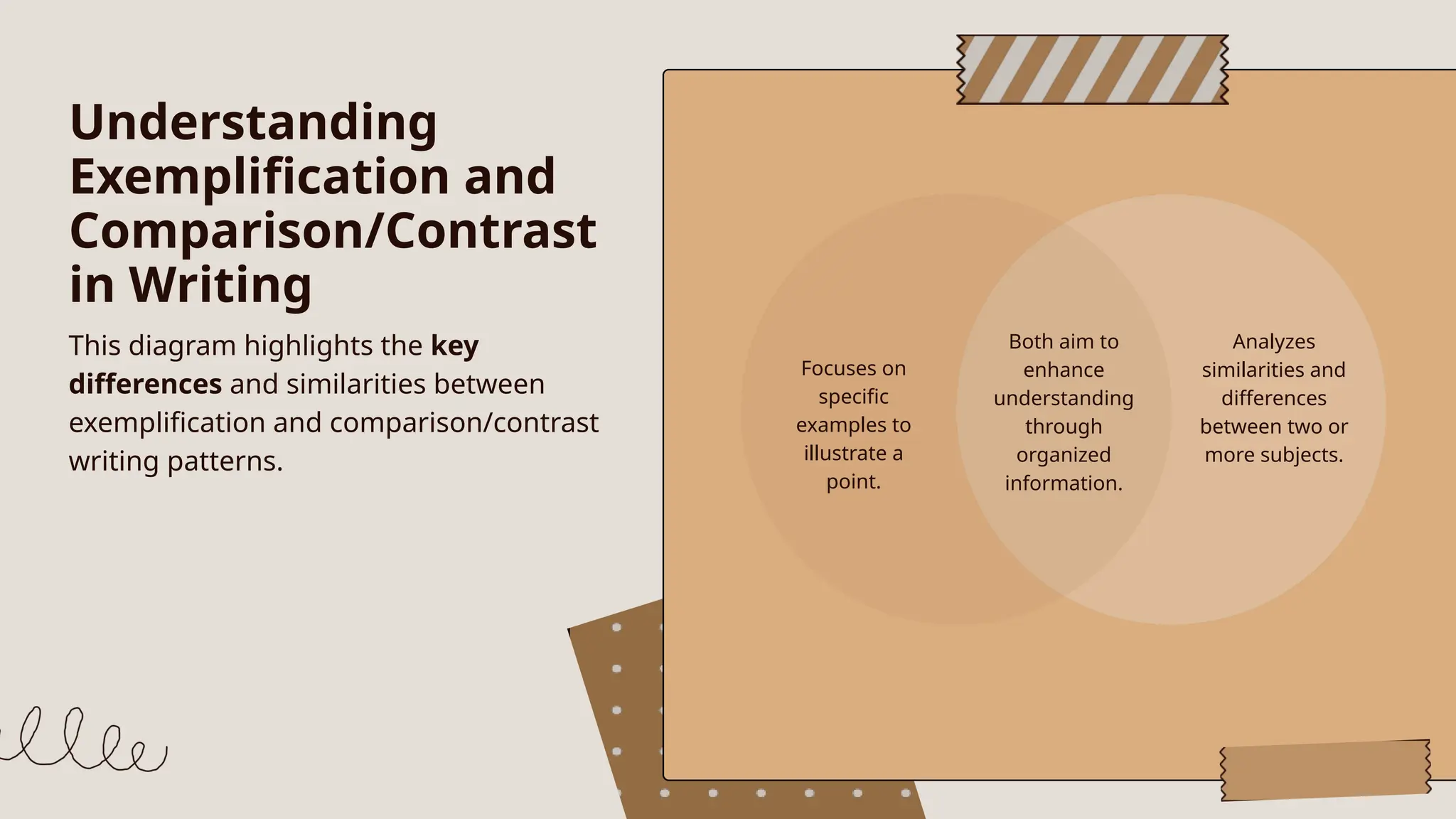 READING AND WRITING 12 (SEVENTH LESSON) - Patterns of Development in ...