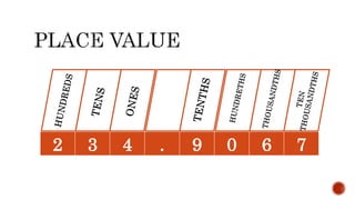 Reading and Writing decimals | PPTX