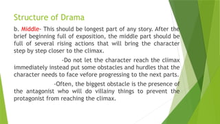 Reading and Writing Drama PowerPoint.pptx