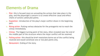Reading and Writing Drama PowerPoint.pptx