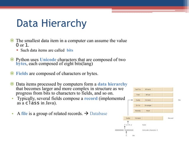 Reading and Writing Files | PPTX