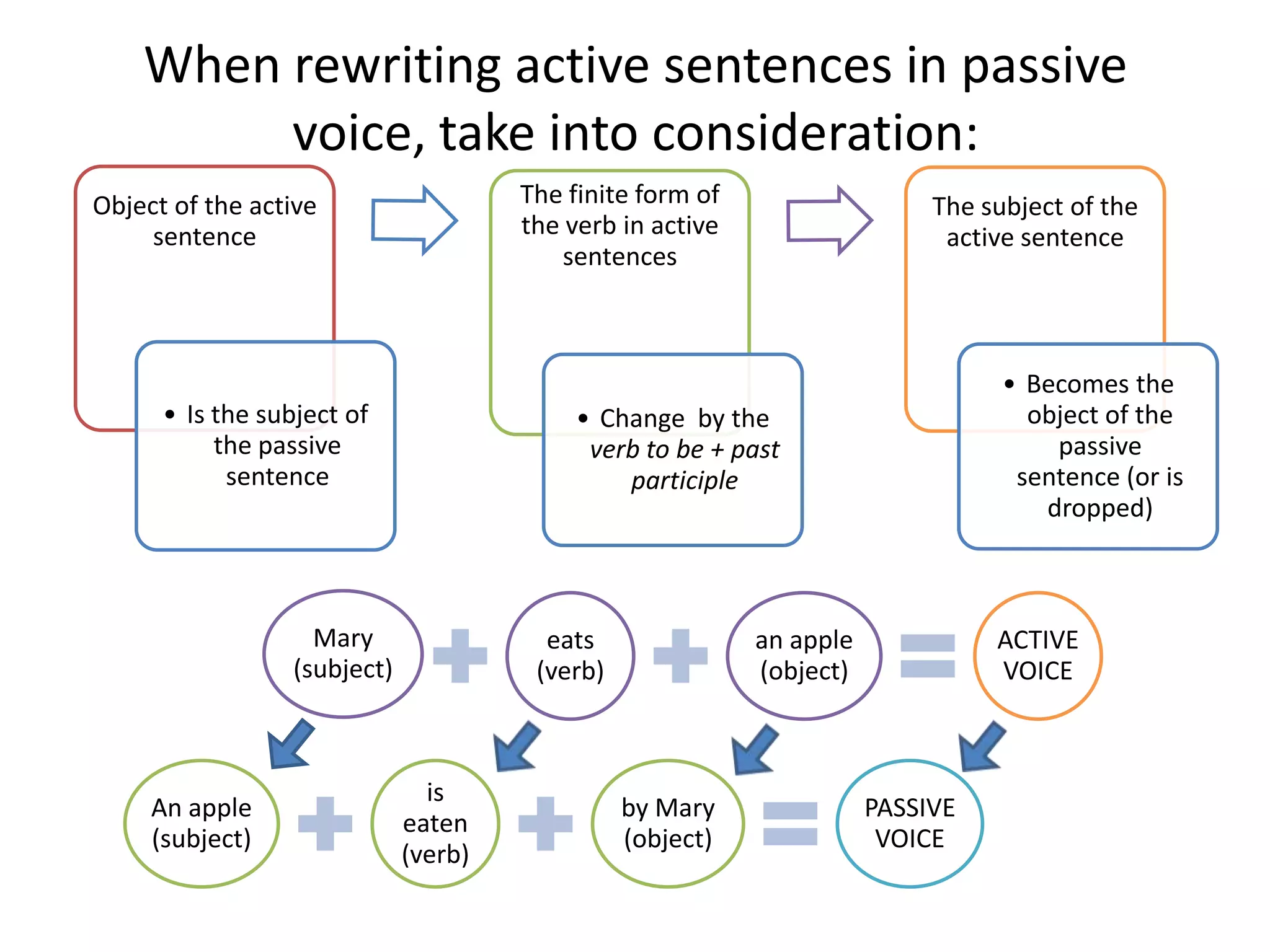 Reading and writing iv passive voice | PPTX