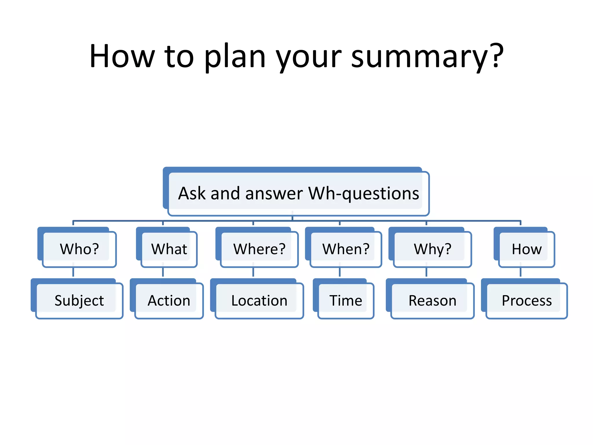 Reading and writing iv write a summarizing essay | PPTX
