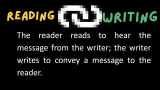 reading and writing lesson 1.pptxgjcvjkkbk | PPTX | Publishing Industry ...