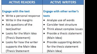 reading and writing lesson 1.pptxgjcvjkkbk | PPTX | Publishing Industry | Industries