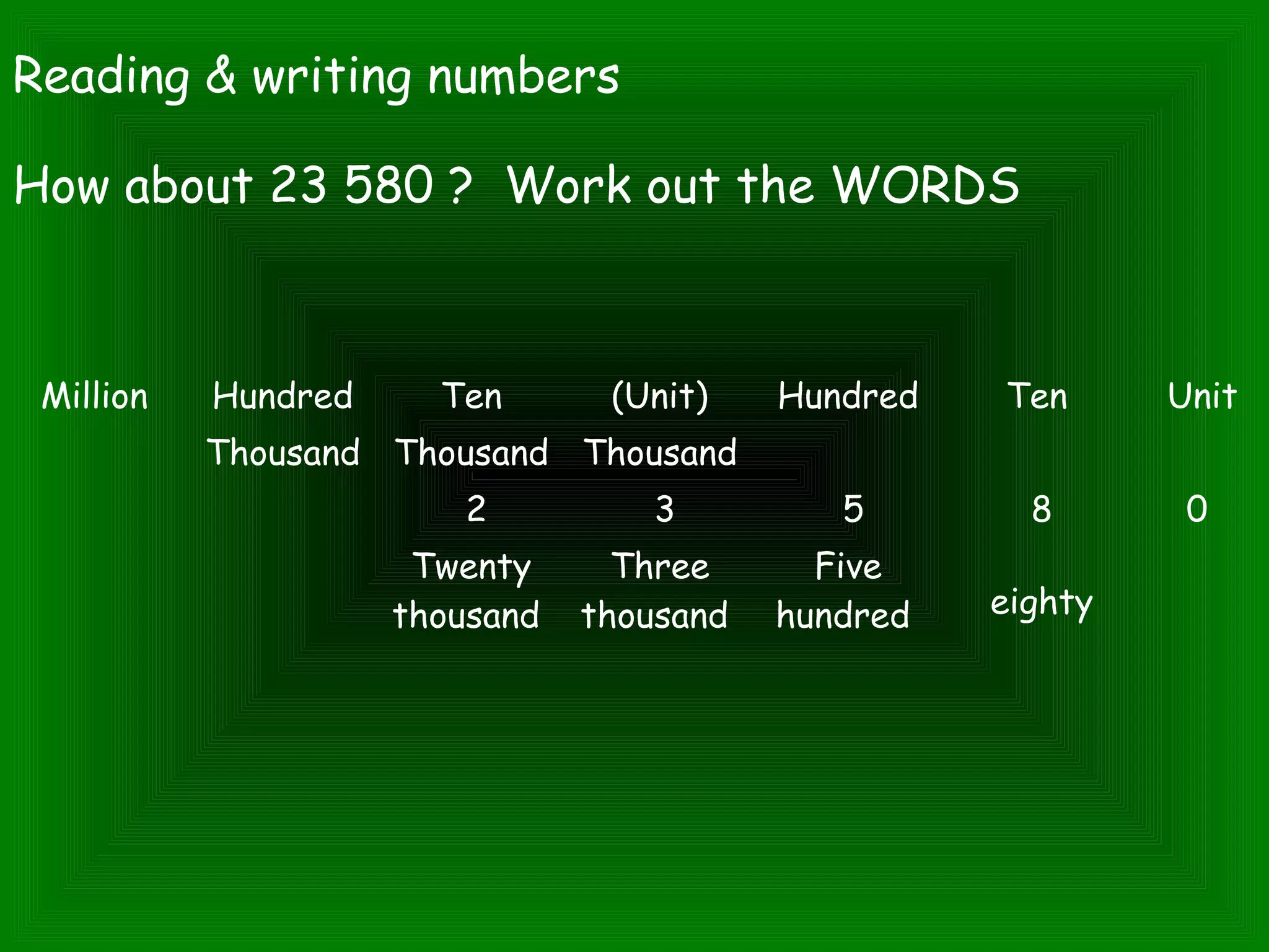 Reading And Writing Numbers Ppt
