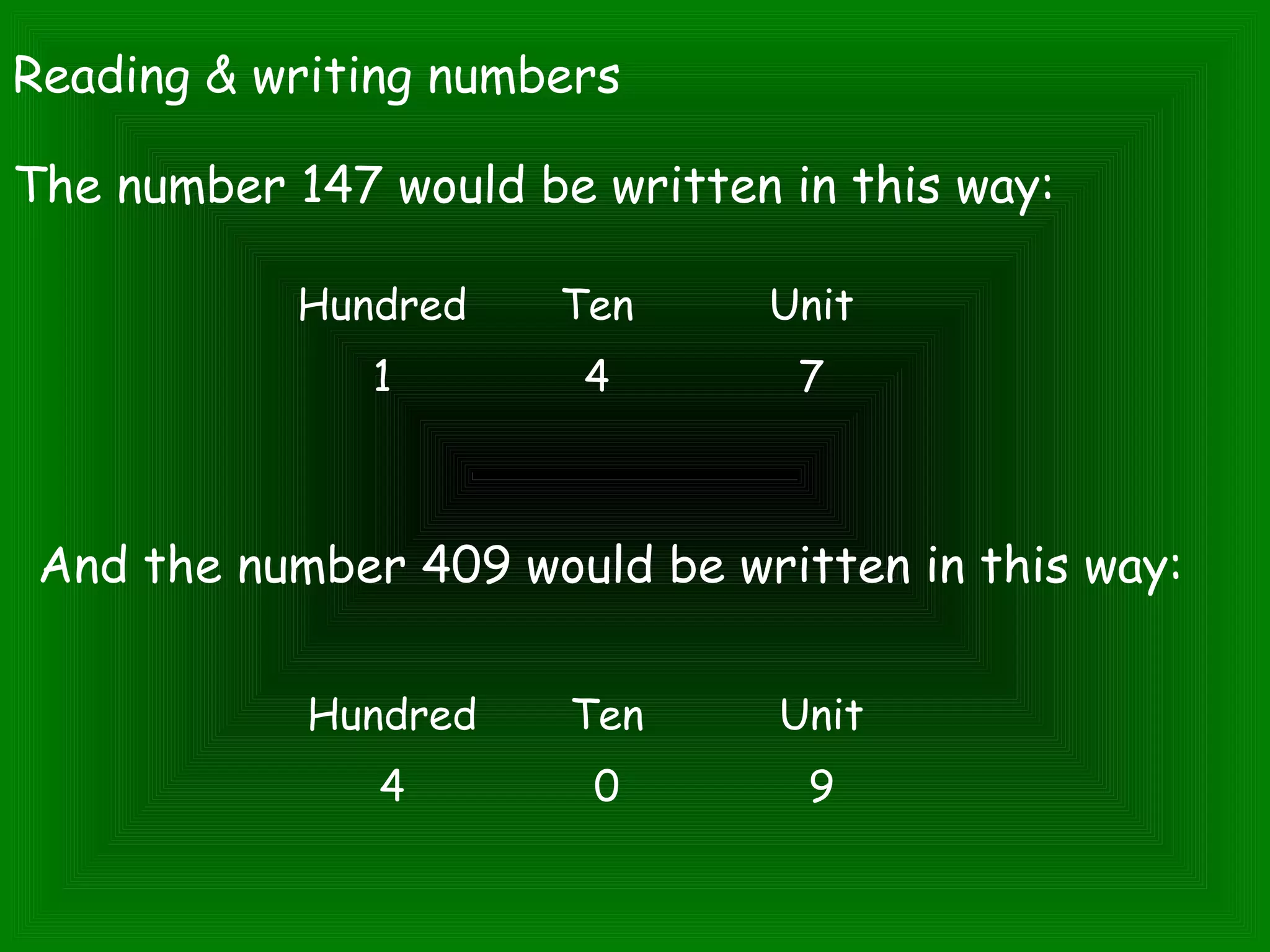 Reading And Writing Numbers Ppt