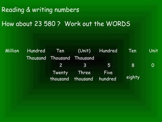 Reading and writing_numbers | PPT